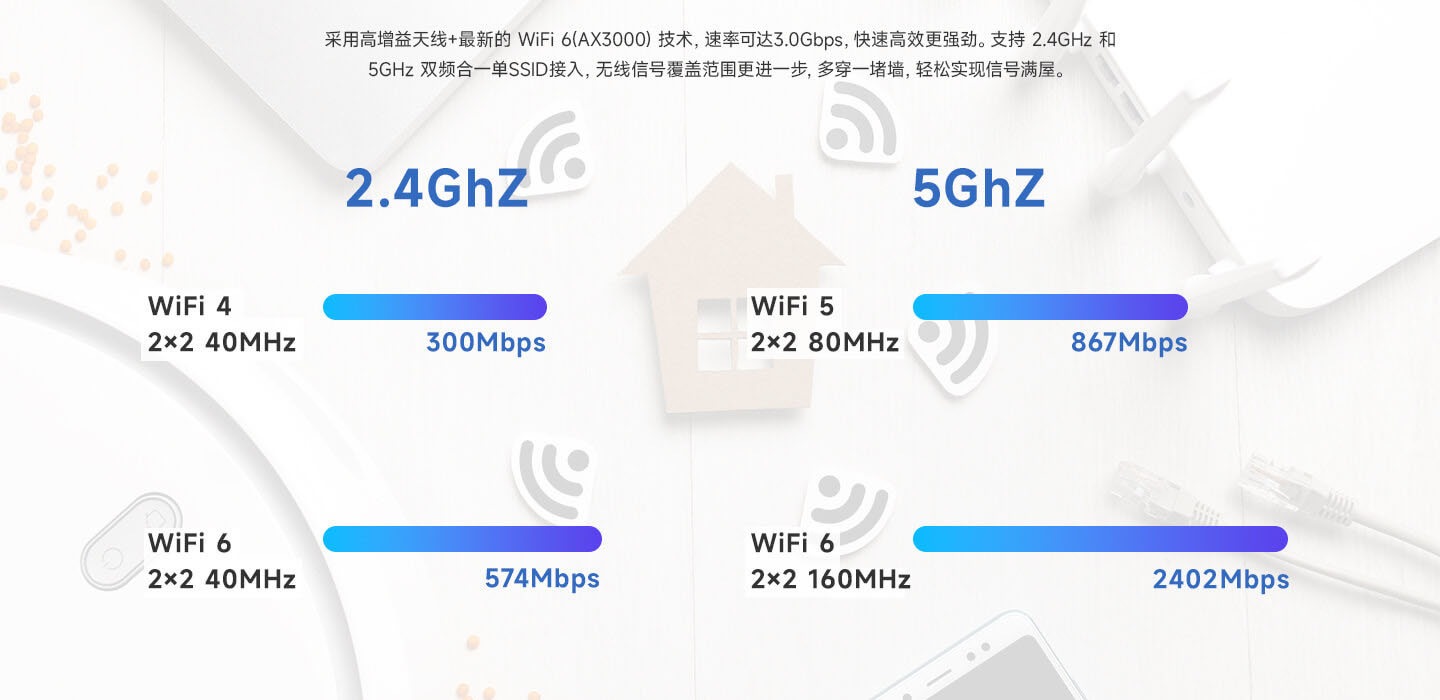 2.5GE+3GE+1POTS+1USB3.0+WiFi6 HGU光猫 - 芯德科技