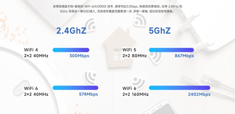 2.5GE+3GE+1POTS+1USB3.0+WiFi6 HGU光猫 - 芯德科技