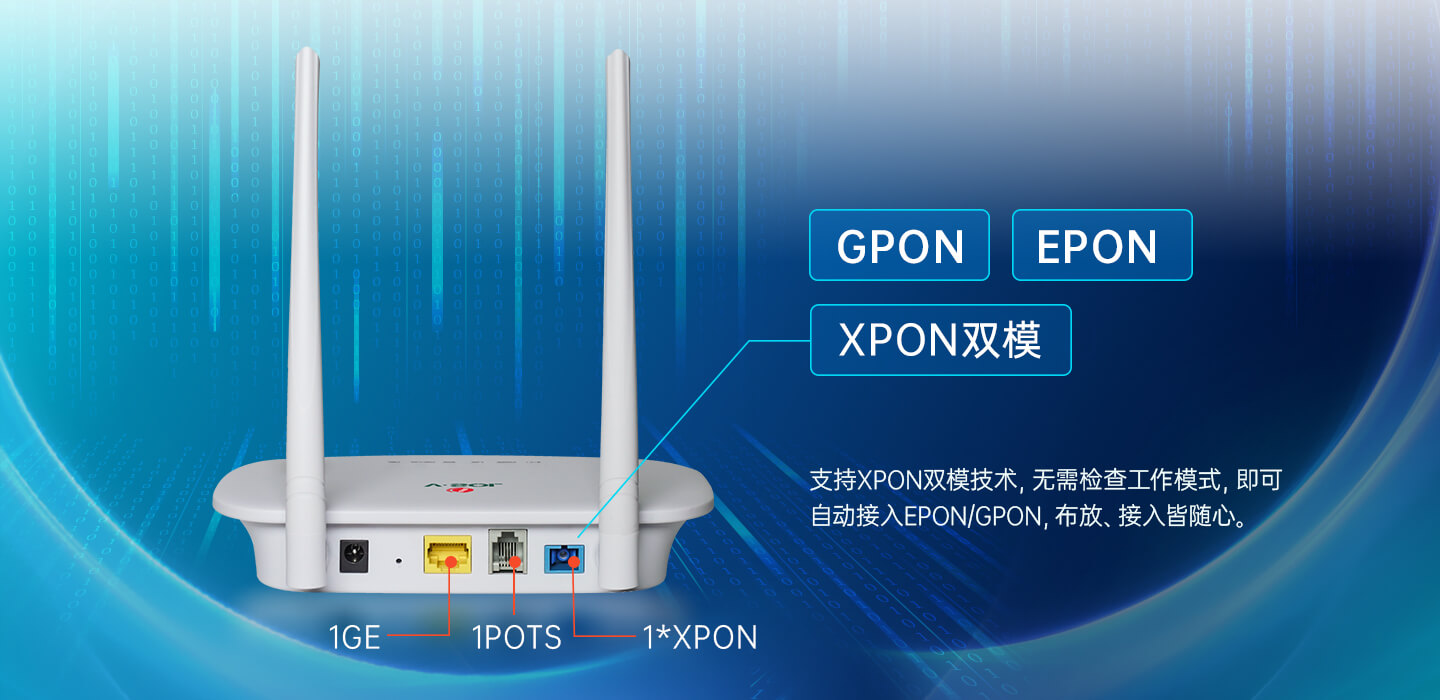 1GE+1POTS+WiFi4 HGU ONT - 芯德科技