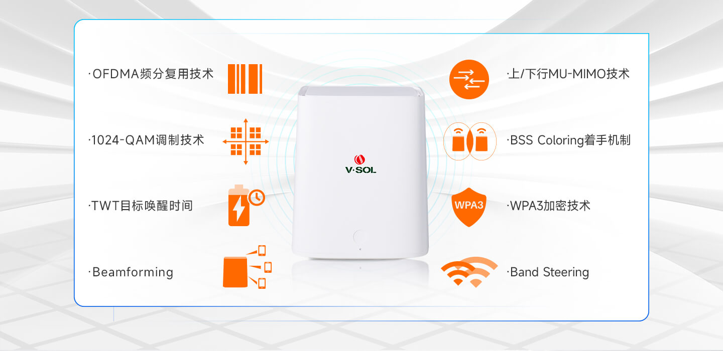 3GE+Wi-Fi 6+USB2.0 路由器 - 芯德科技