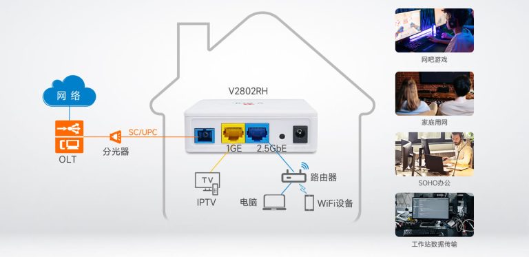XPON ONT Router with 2.5GbE LAN Port - 芯德科技