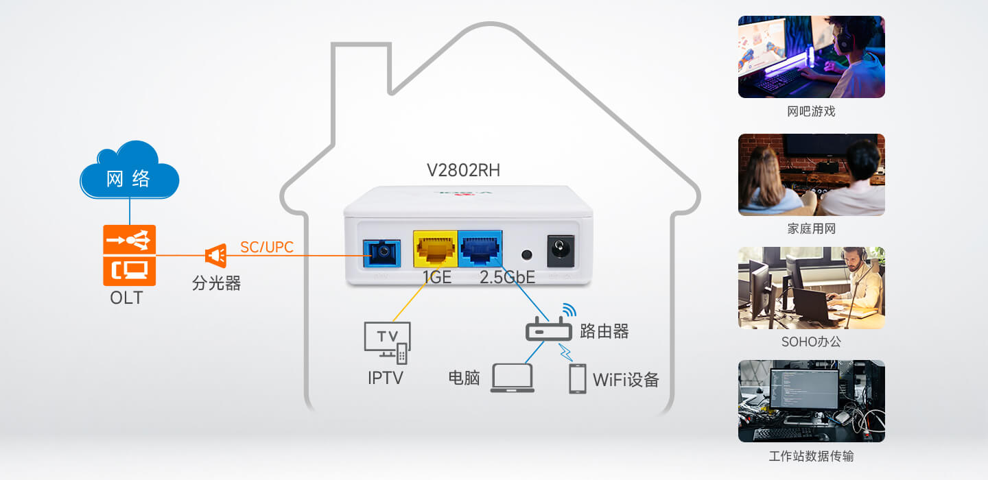 XPON ONT Router with 2.5GbE LAN Port - 芯德科技