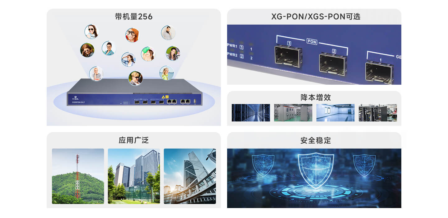2口 XG/XGS-PON OLT - 芯德科技