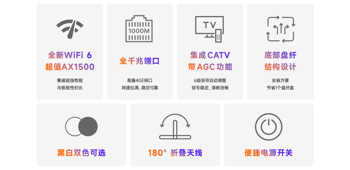 1XPON+4GE+1USB3.0+CATV+WiFi6 HGU ONT - 芯德科技