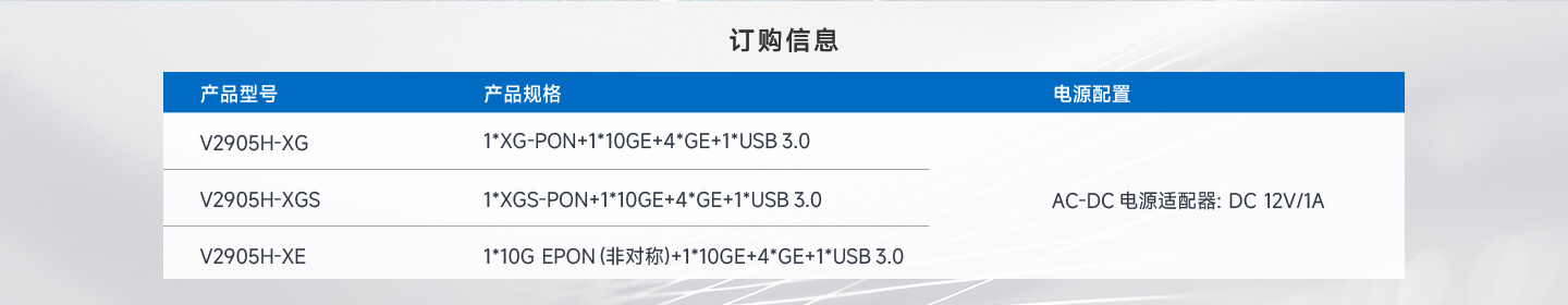 XG(S)-PON+10GE+4GE+1USB3.0 光猫 - 芯德科技