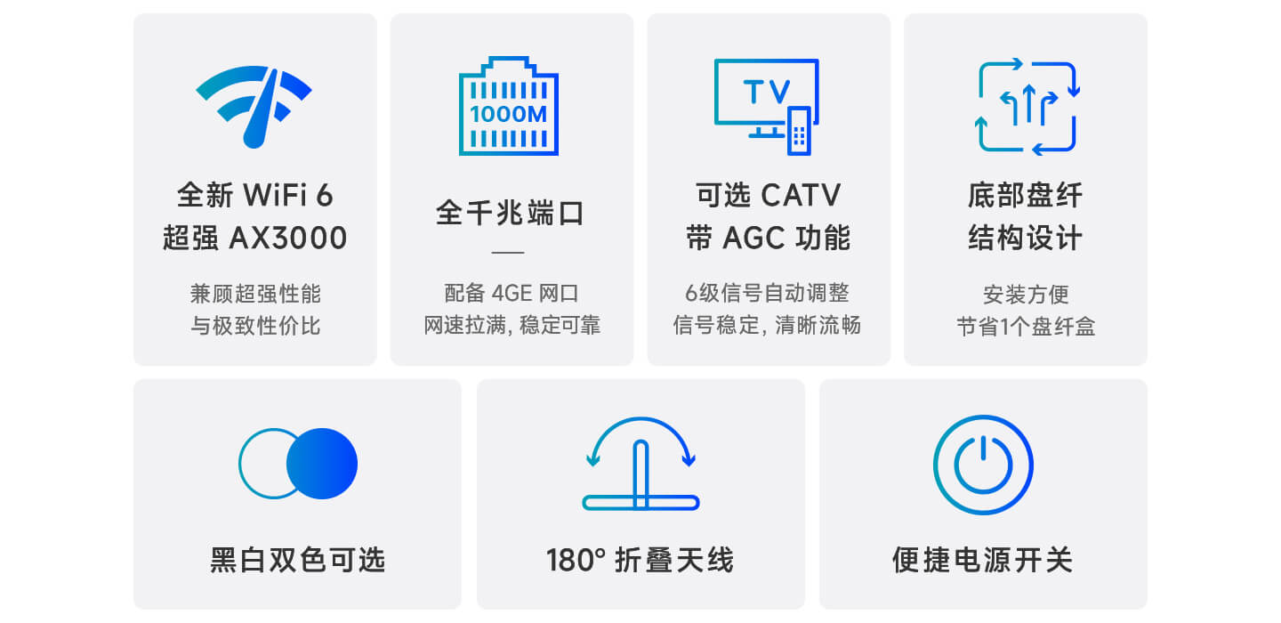 1XPON+4LAN+1USB3.0+CATV+WiFi6 HGU ONT - 芯德科技
